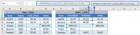 IFNA Function Examples Excel VBA Google Sheets Automate Excel