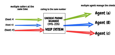 Javascript Can A Unique Twilio Number Be Used Simultaneously By