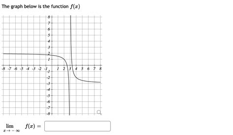 Solved The Graph Below Is The Function F X Chegg