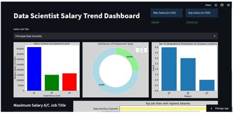 Create Dashboards Using Python And Deployment Of Streamlit By