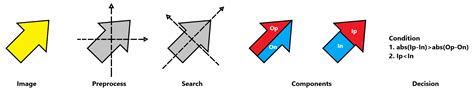 Github Tensoryue Analytical Algorithm For Arrow Direction Recognition