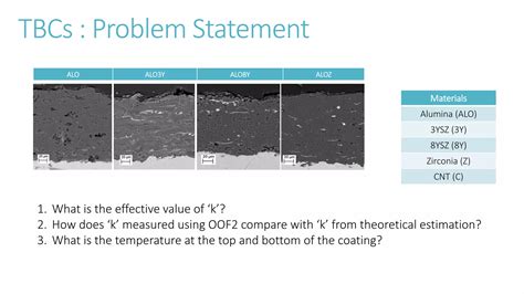 Calculation Of Thermal Conductivity Co Efficient And Elastic Modulus