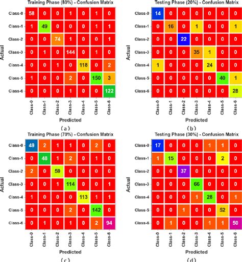 Figure 1 From Improved Bald Eagle Search Optimization With Deep Learning Based Cervical Cancer