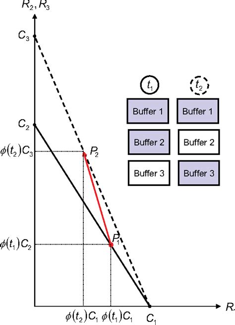 Figure 1 From Cross Layer Packet Scheduler Design Of A Multibeam