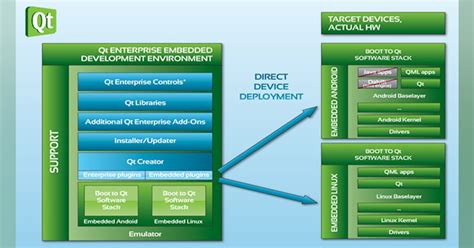 Qt Platform Supports Embedded Software Design Electronic Design