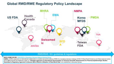RWD RWE In 2023 Regulatory Policy World Tour