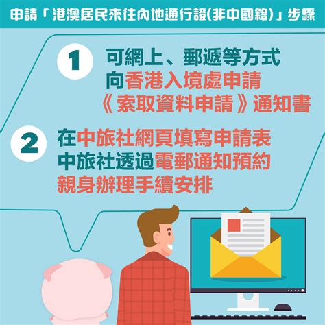 【非中國籍香港永久性居民 來往內地通行證】申請步驟 一帖看清 保安局 Security Bureau