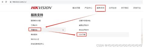 Vue如何实时展示海康威视摄像头多画面？vue中预览hikvsion海康威视的nvr网络硬盘录像机中多个通道摄像机的视频 Csdn博客