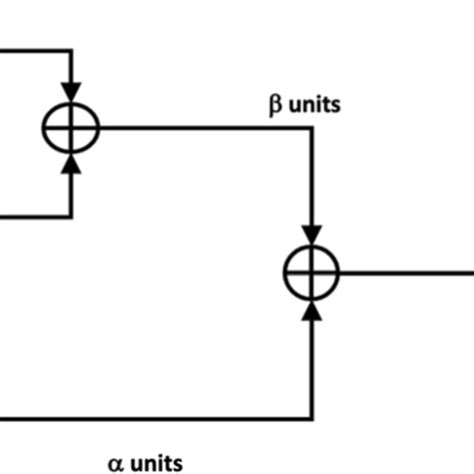 Snr Combining Diversity At Receiver Gateway Download Scientific Diagram