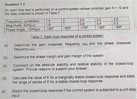 Solved Question An Open Loop Test Is Performed On A Chegg