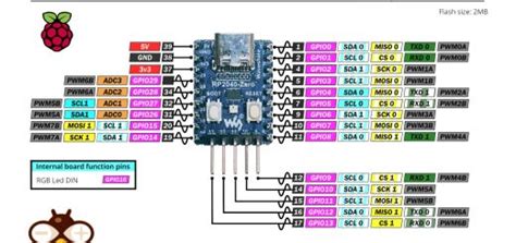 Weact Studio Rp2040 High Resolution Pinout And Specs 54 Off
