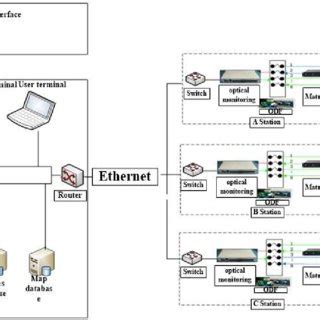 Intelligent Optical Path 8X8 Matrix Switching Principal Connection