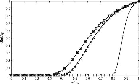 Figure From A Spectral Vanishing Viscosity For The Les Of Turbulent