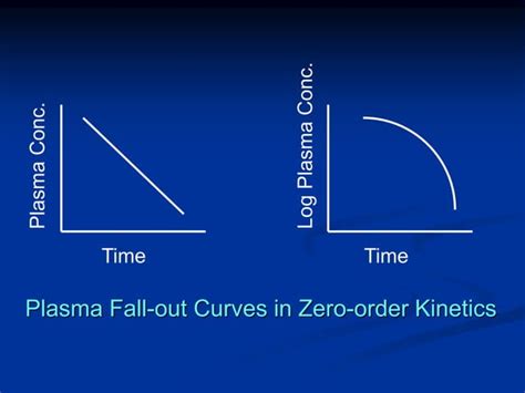 Kinetics Of Elimination Copy Ppt