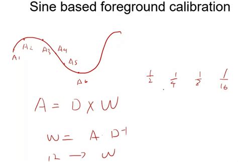 Sar Adc系列25：adc校准（calibration）sar Adc 校准 Csdn博客
