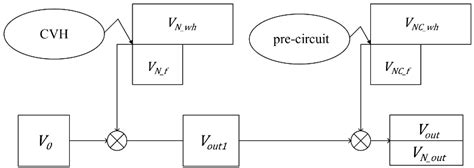 Remote Sensing Free Full Text Research On Self Noise Suppression Of Marine Acoustic Sensor