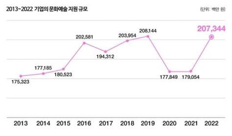 전성민의 문화산책 한 그루 한 그루씩사회가 함께 심는 문화예술후원 나무 아주경제