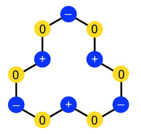 Fig S2 Wavefunction For The Electronic States Of The Flat Band