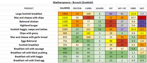 Wetherspoons Nutrition Information And Calories Full Menu