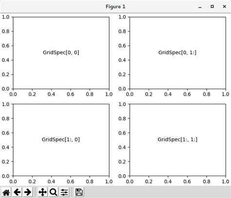 Matplotlib Tutorial Customizing Figure Layouts Using Gridspec And Other Functions