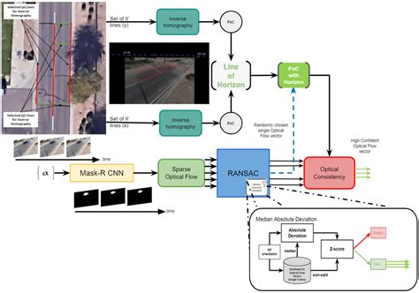 Github Prabal09vehicle Pose Estimation Using Median Absolute Deviation Filter Estimating The