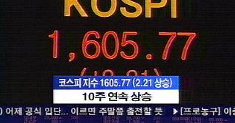 증시 최고치 경계감 확산엇갈린 전망