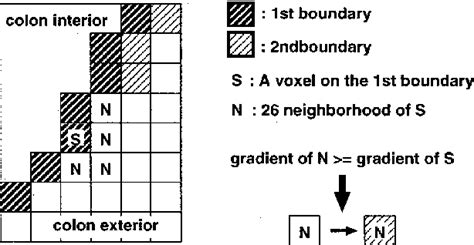 figure 2 from a gradient magnitude based region growing algorithm for