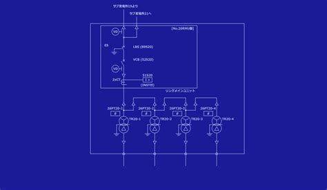 Syslink Syslayout