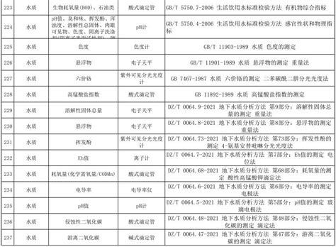 科学谷 大型仪器分析测试平台【官网】