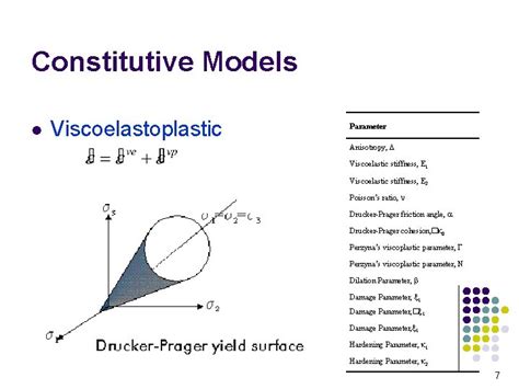 Presentation 4 Numerical Modeling T Weaver 1 Purpose