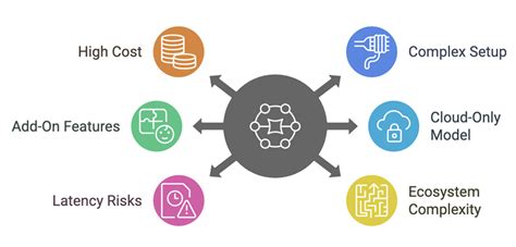 The Pros And Cons Of Cloud Armor Gcp Waf Open Appsec