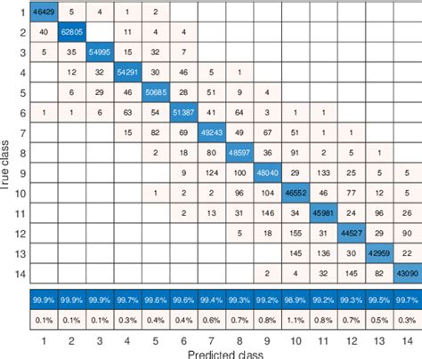Figure 3 From Automatic Mom Source Integral Quadrature Selection Via A Machine Learning Approach