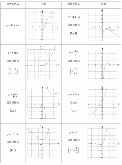 高中生必看！高中数学66个非基础函数图像 常考函数题型！ 识别 扫描 选择题