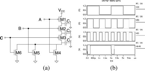 schematic of three input nor3 gate with parasitic capacitance a