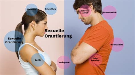 Sexuelle Orientierung By Enes Coskun On Prezi
