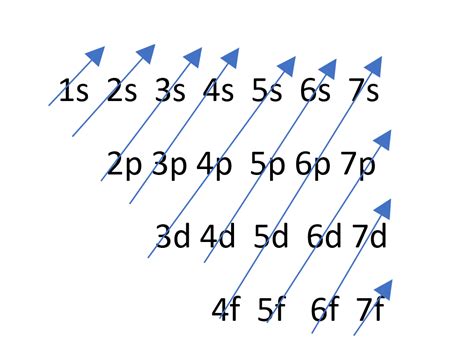 K Electron Configuration