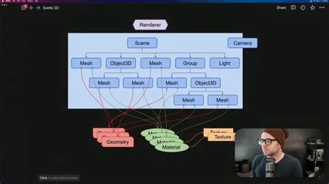 Tomek Sułkowski On Twitter I Was Watching Stolinskis Intro To