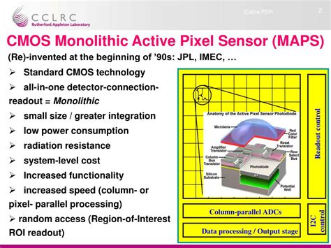 PPT Introduction To CMOS Monolithic Active Pixel Sensors MAPS