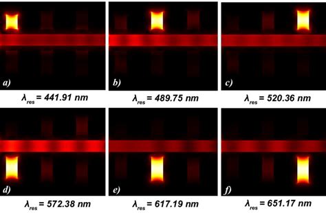 E Field Confinement In Rectangular Cavities Of Length A L 1 B L 2