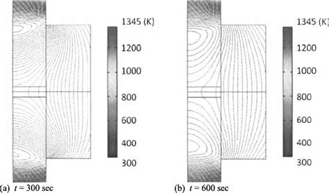 Temperature Surface Contour Plot For A Heating Rate Of 200 Kmin