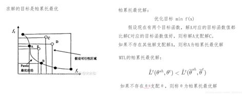精读论文：multi Task Learning As Multi Objective Optimization附翻译 Csdn博客