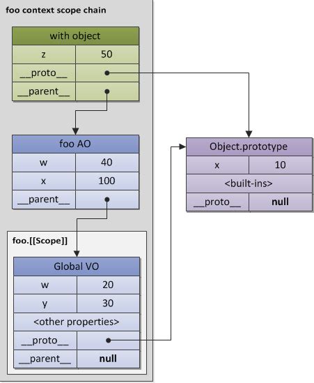Javascript The Core Dmitry Soshnikov