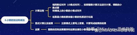 四年级下册数学思维导图：完整高清导图模板 知乎
