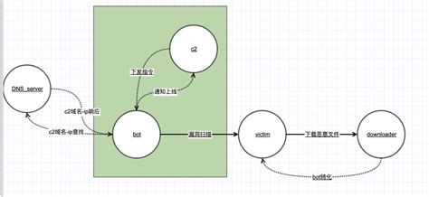 那些年我研发的50 有用模块——全流量情报采集模块 碳基体的博客 tanjiti blog