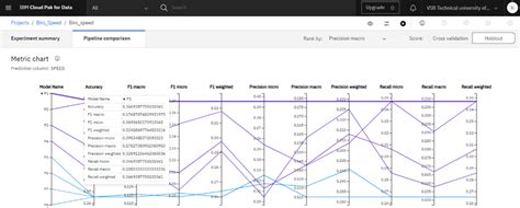 Algorithm Comparision P1 Is Xgb Classifier Download Scientific Diagram