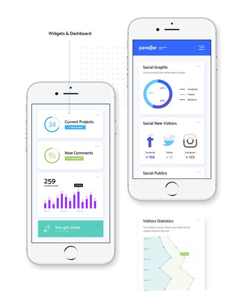 Paneller Admin Dashboard Ios Ui Kit On Behance
