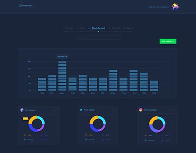 Dashboard Ui Design Made With Adobe Xd Freebie Supply