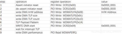 Xilinx Pcie Dma Sparten6 Kintex 7 Bmd 搭建 Csdn博客