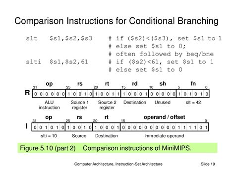 Ppt Instruction Set Architecture And Computer Architecture Towards