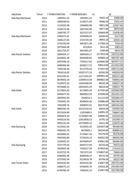 Data Untuk Diolah Pdrb Konstan Pdf